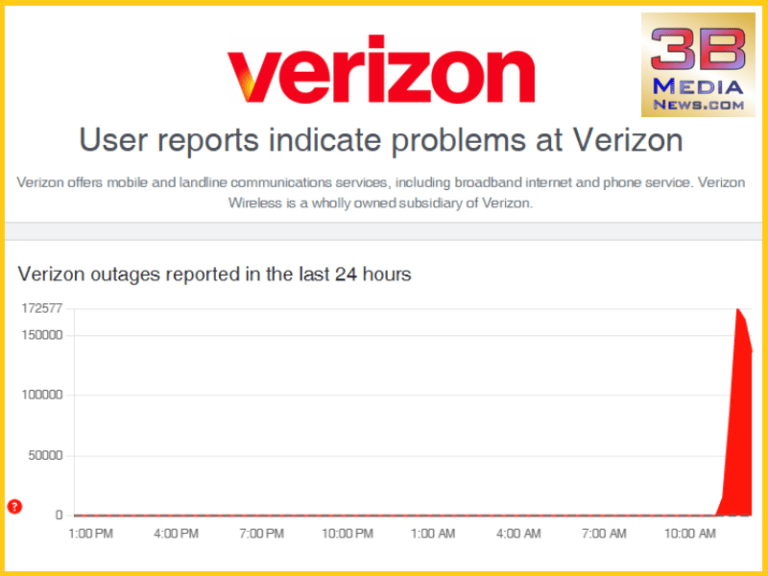 VERIZON OUTAGE REPORTED NATIONWIDE – 3B Media News